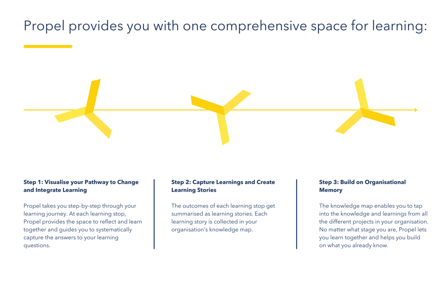 Introducing: Propel – Strhive